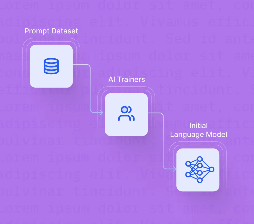 RLHF (Reinforcement Learning From Human Feedback): Overview + Tutorial